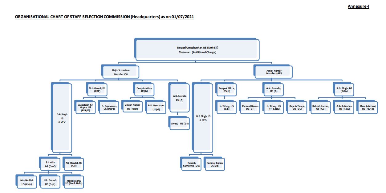 ORGANISATIONAL_CHART